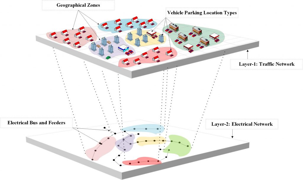 Research – Intelligent Power Grid Laboratory